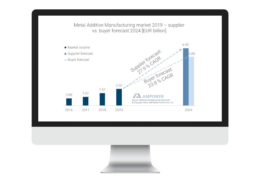 Additive Manufacturing Report by Consultancy AMPOWER