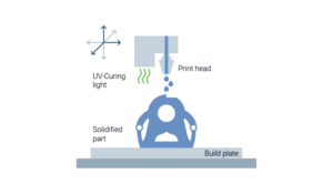 AMPOWER Report on the Additive Manufacturing market