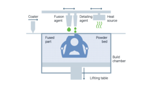 AMPOWER Report on the Additive Manufacturing market