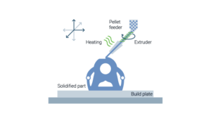 AMPOWER Report on the Additive Manufacturing market