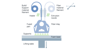 AMPOWER Report on the Additive Manufacturing market