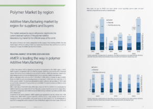 Additive Manufacturing Report by Consultancy AMPOWER