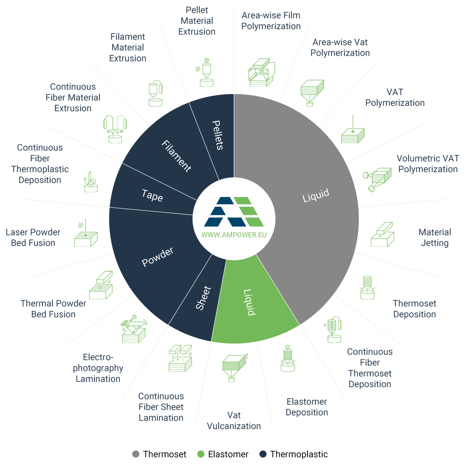 Additive Manufacturing Report by Consultancy AMPOWER